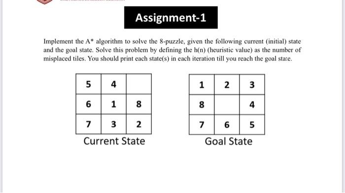 Solved Implement the A∗ algorithm to solve the 8-puzzle, | Chegg.com