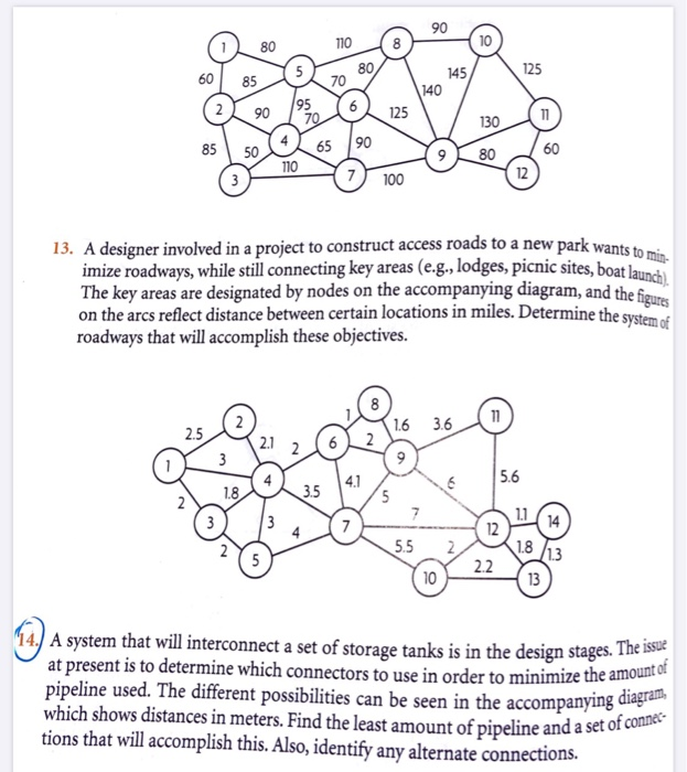 Solved 9. Find the minimum spanning tree for this network 1 | Chegg.com