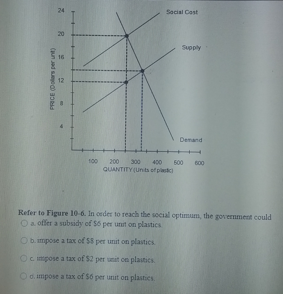 Solved Refer to Figure 10-6. ﻿In order to reach the social | Chegg.com