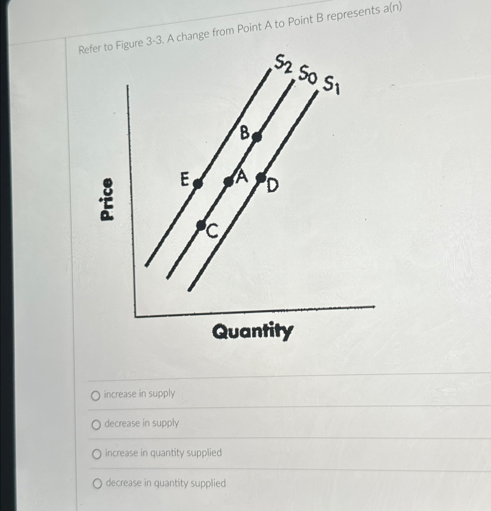 Solved Refer to Figure 3-3. ﻿A change from Point A to Point | Chegg.com