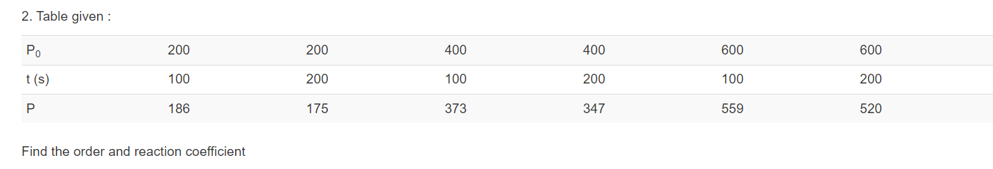 Solved for the following tabel give the order and reaction | Chegg.com
