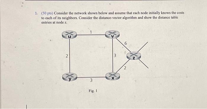 Solved 1. (50pts) Consider the network shown below and | Chegg.com
