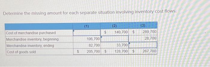 Solved Cost of merchandise purchased Merchandise inventory, | Chegg.com