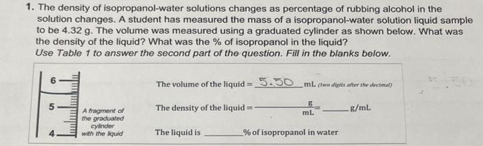 Solved 1. The density of isopropanol-water solutions changes | Chegg.com