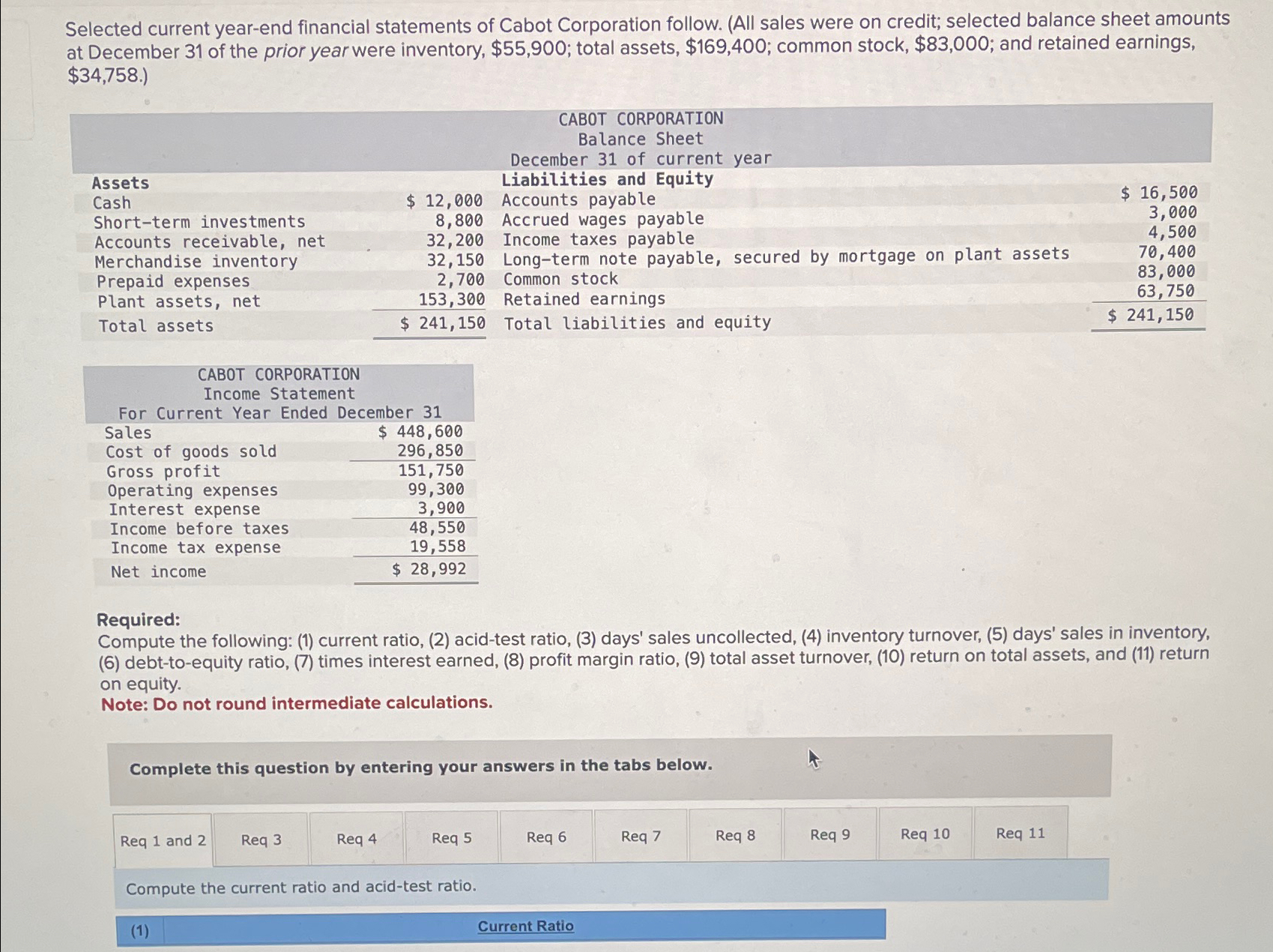 Solved Selected current year-end financial statements of | Chegg.com