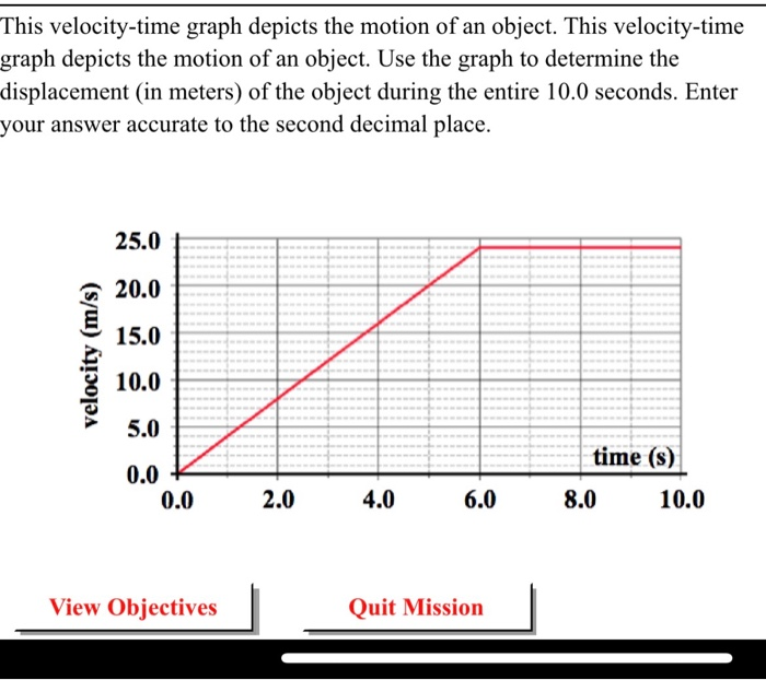 Solved This velocity-time graph depicts the motion of an | Chegg.com