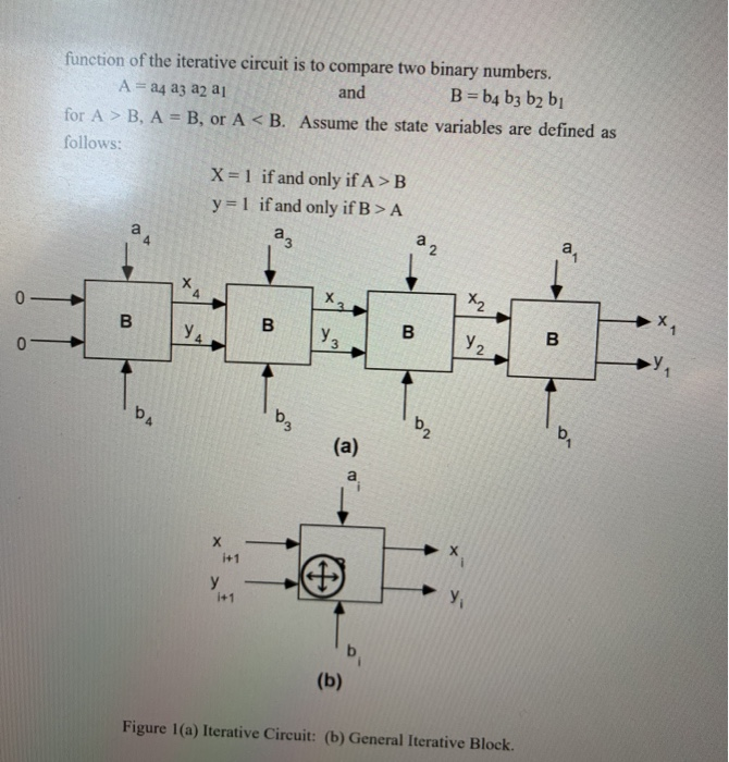 function of the iterative circuit is to compare two | Chegg.com