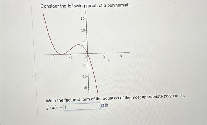Solved Consider the following graph of a polynomial: Write | Chegg.com