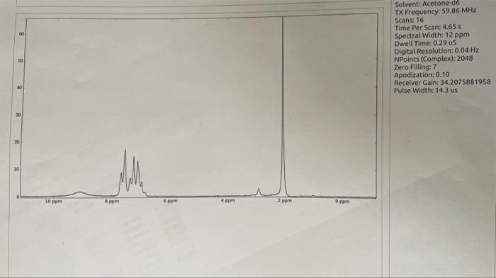 Solved Solvent: Acetone-d6 TX Frequency: 59.86MHz Scans: 16 | Chegg.com