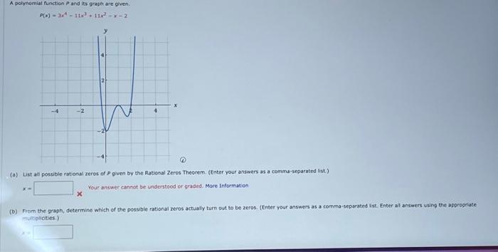 Solved A polynomial function P and its graph are given. P(x) | Chegg.com