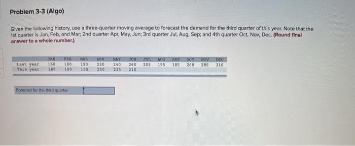 Solved Problem 3-3 (Algo) Given the following history, use a | Chegg.com