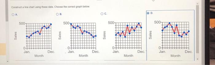 Construct a fine chart using these data. Choose the | Chegg.com