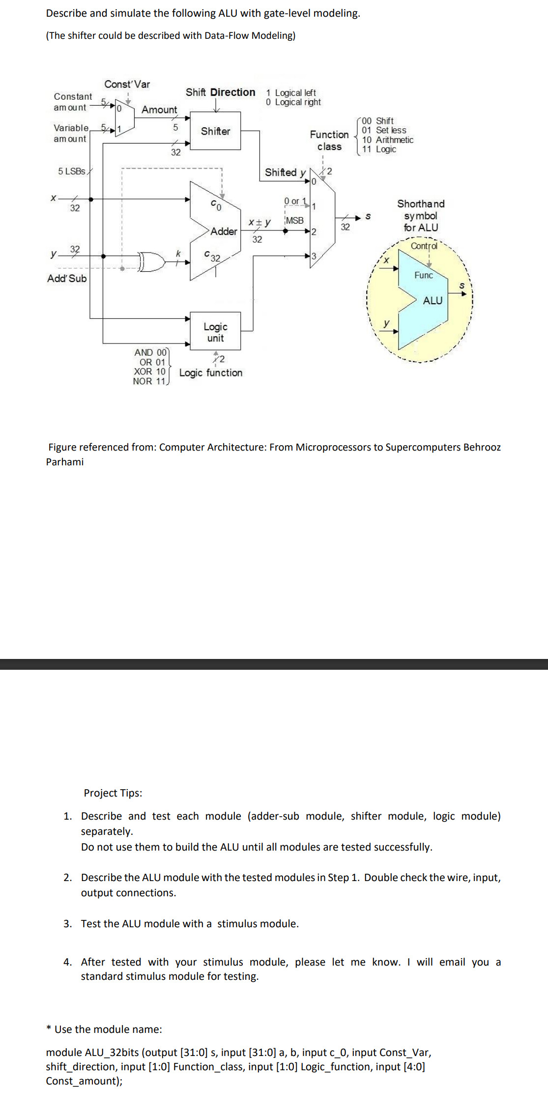 Solved Describe and simulate the following ALU with | Chegg.com