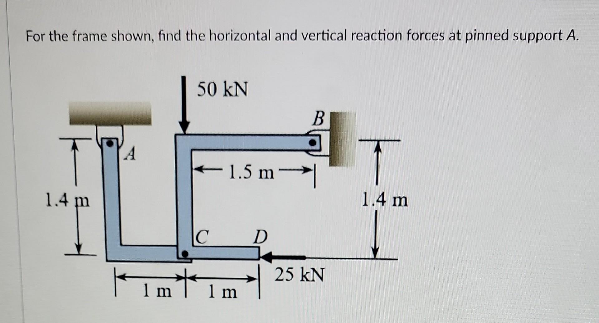 Solved For the frame shown, find the horizontal and vertical | Chegg.com