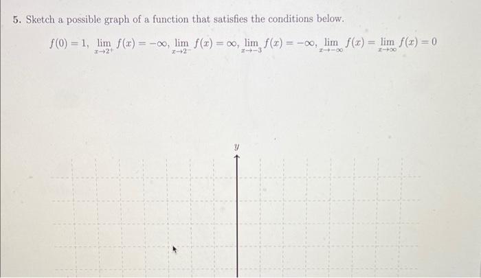 Solved 5. Sketch a possible graph of a function that | Chegg.com