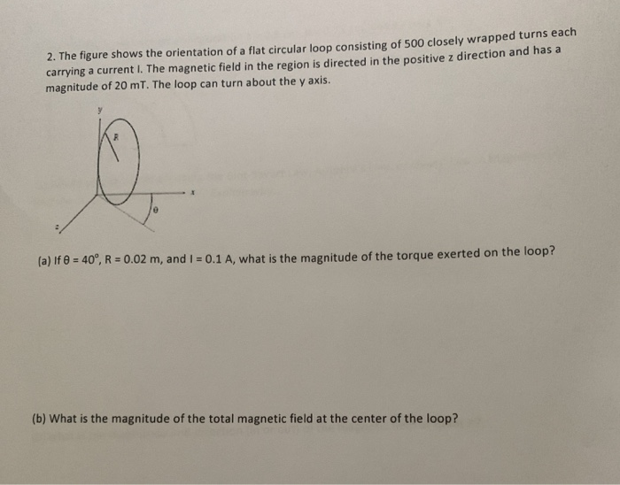 Solved 2. The figure shows the orientation of a flat | Chegg.com
