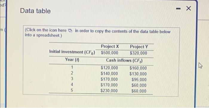 Solved A. Calculate the IRR for each of the projects. Assess | Chegg.com