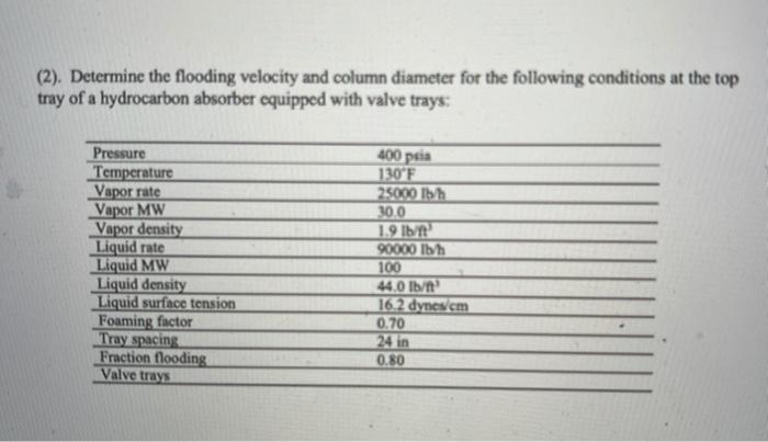 Solved (2). Determine the flooding velocity and column | Chegg.com