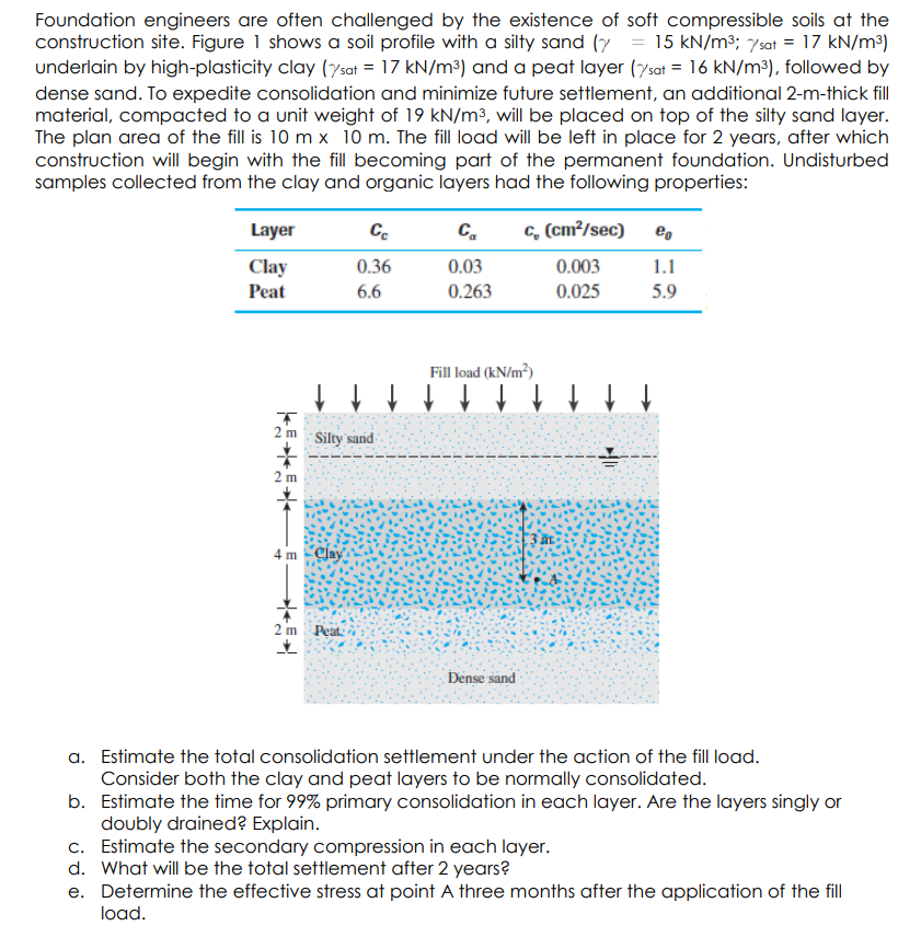 Solved a. ﻿Estimate the total consolidation settlement under | Chegg.com