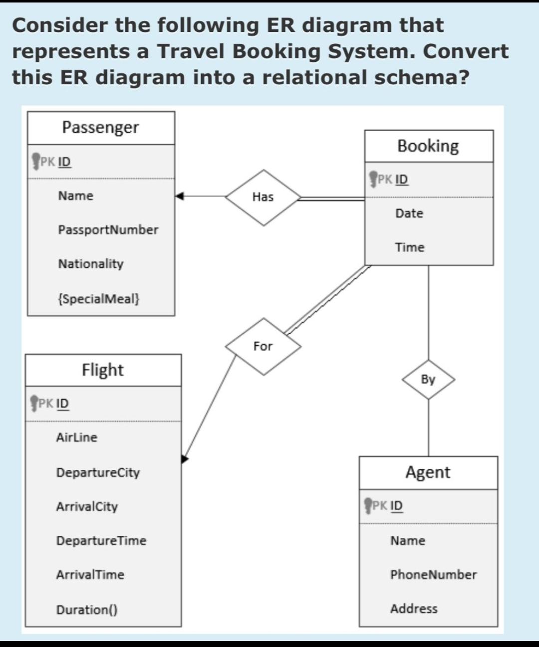 Solved Consider the following ER diagram that represents a | Chegg.com