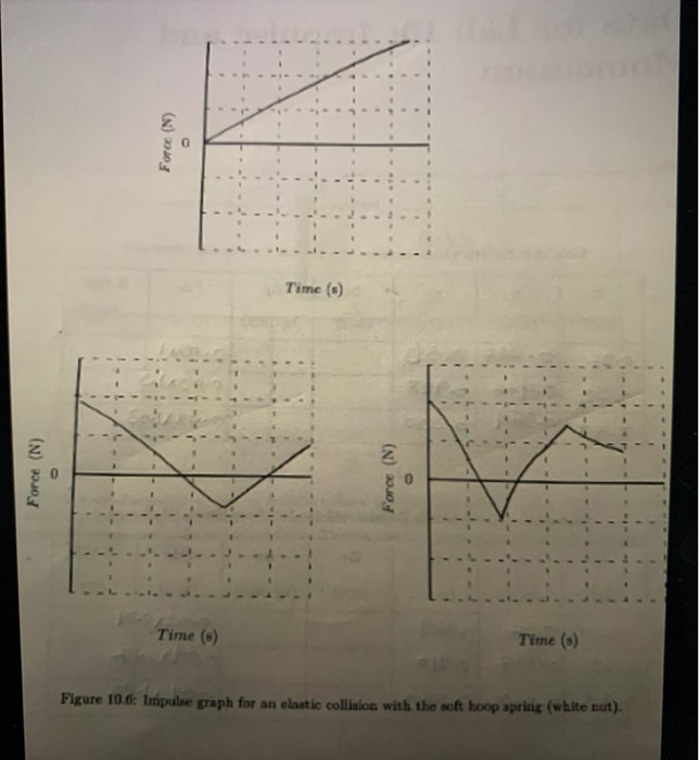 Solved Can someone fill in the empt parts on the tables | Chegg.com