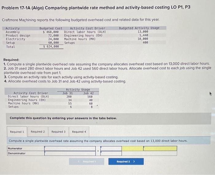 Solved Problem 17-1A (Algo) Comparing plantwide rate method | Chegg.com