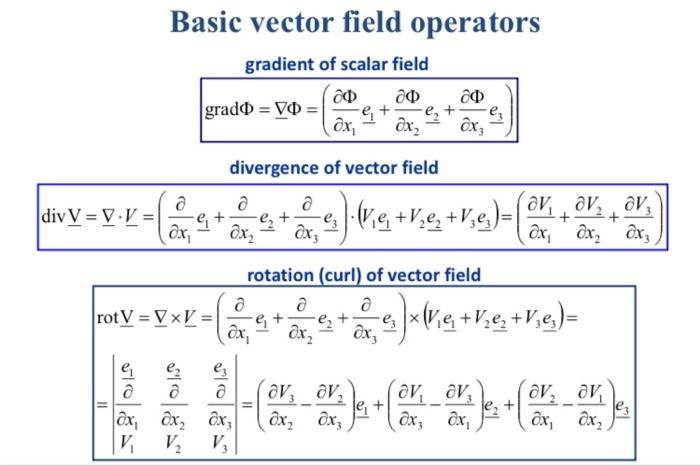 Solved p(x,y,z)=ρgz+p0 Calculate divV | Chegg.com