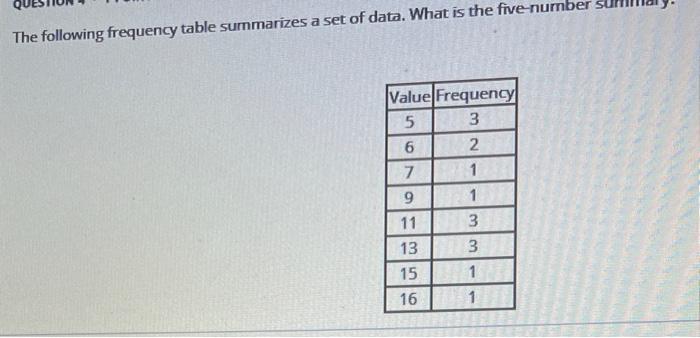 Solved The following frequency table summarizes a set of | Chegg.com