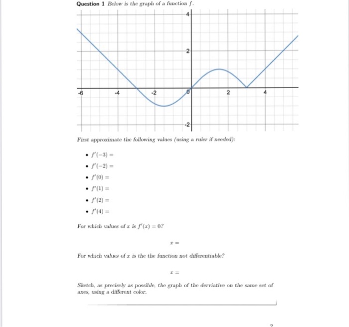 Solved Question 1 Below is the graph of a functions First | Chegg.com
