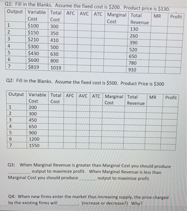 Solved Q1: Fill in the Blanks. Assume the fixed cost is | Chegg.com