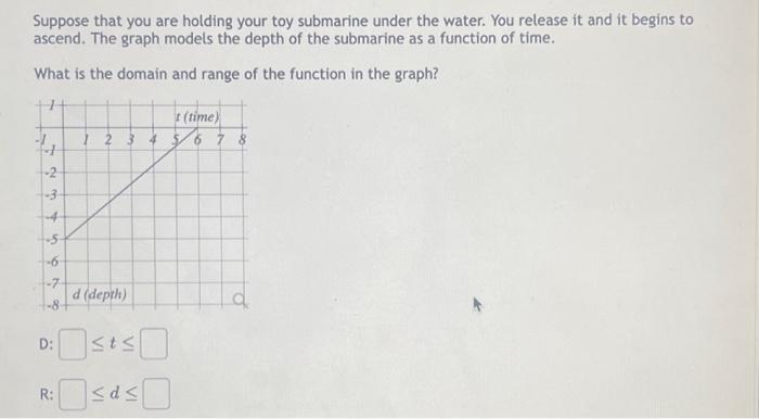 Solved Suppose that you are holding your toy submarine under | Chegg.com