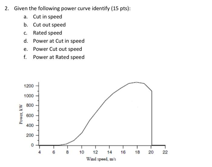 Solved 2. Given the following power curve identify ( 15pts | Chegg.com
