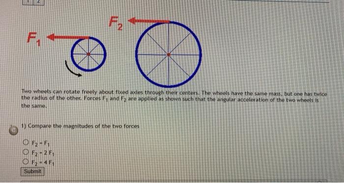 Solved F Two wheels can rotate freely about fixed axles | Chegg.com