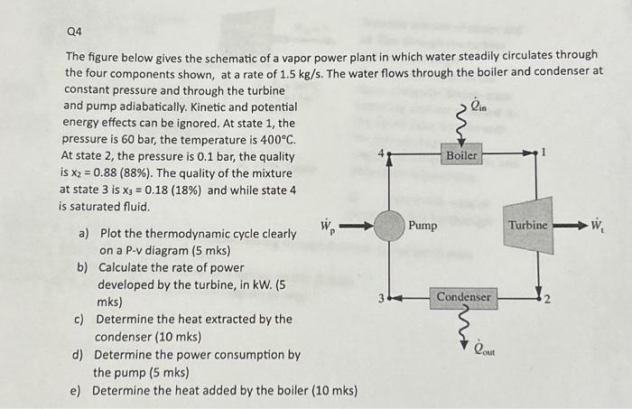 Solved The figure below gives the schematic of a vapor power | Chegg.com