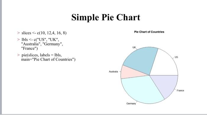 Solved Using R, plot all graphs presented on Week 5 | Chegg.com