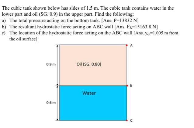 Solved The cubic tank shown below has sides of 1.5 m. The | Chegg.com