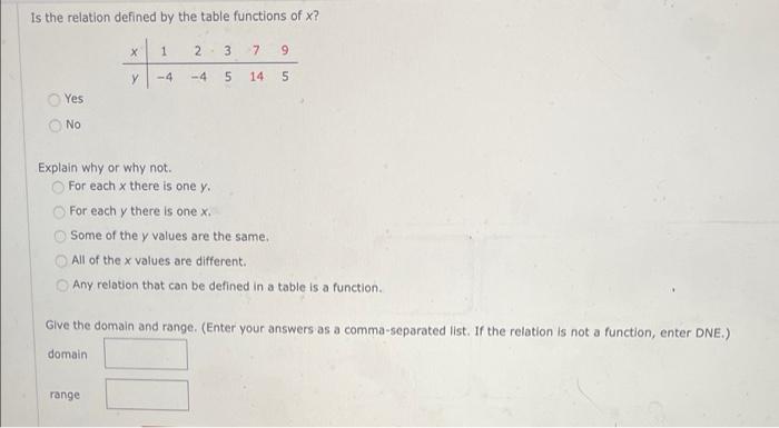 Solved Is The Relation Defined By The Table Functions Of X 5494