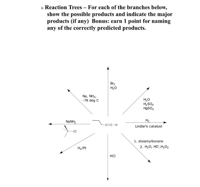 Solved 6. Reaction Trees - For each of the branches below, | Chegg.com