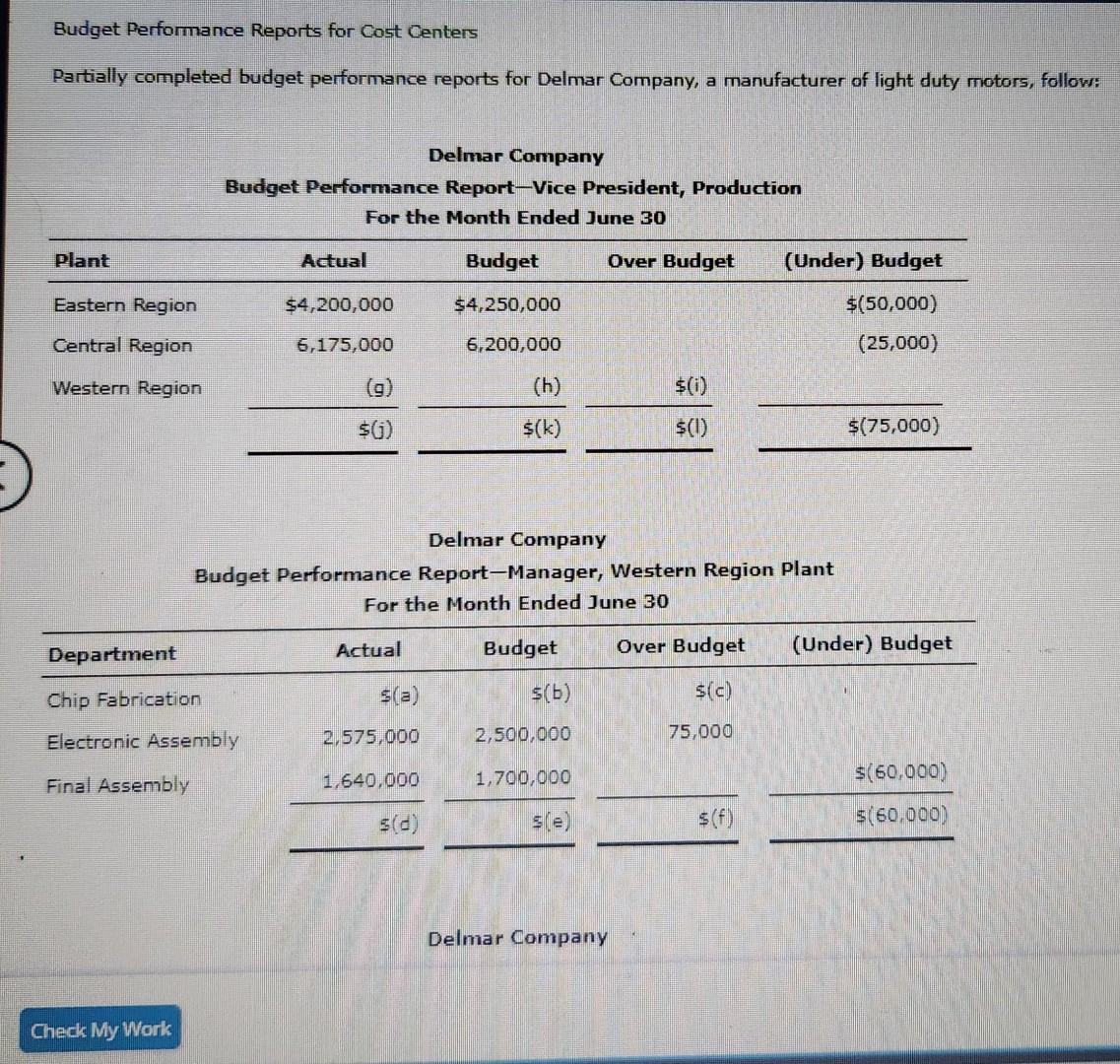 Solved Budget Performance Reports for Cost Centers Partially | Chegg.com