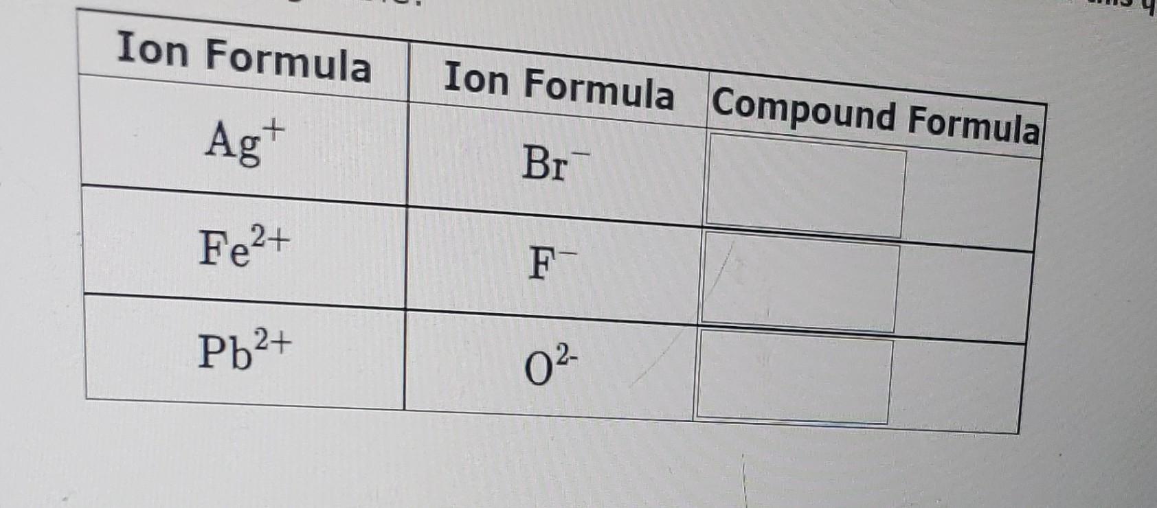 Solved \begin{tabular}{|c|c|c|} \hline Ion Formula & Ion | Chegg.com
