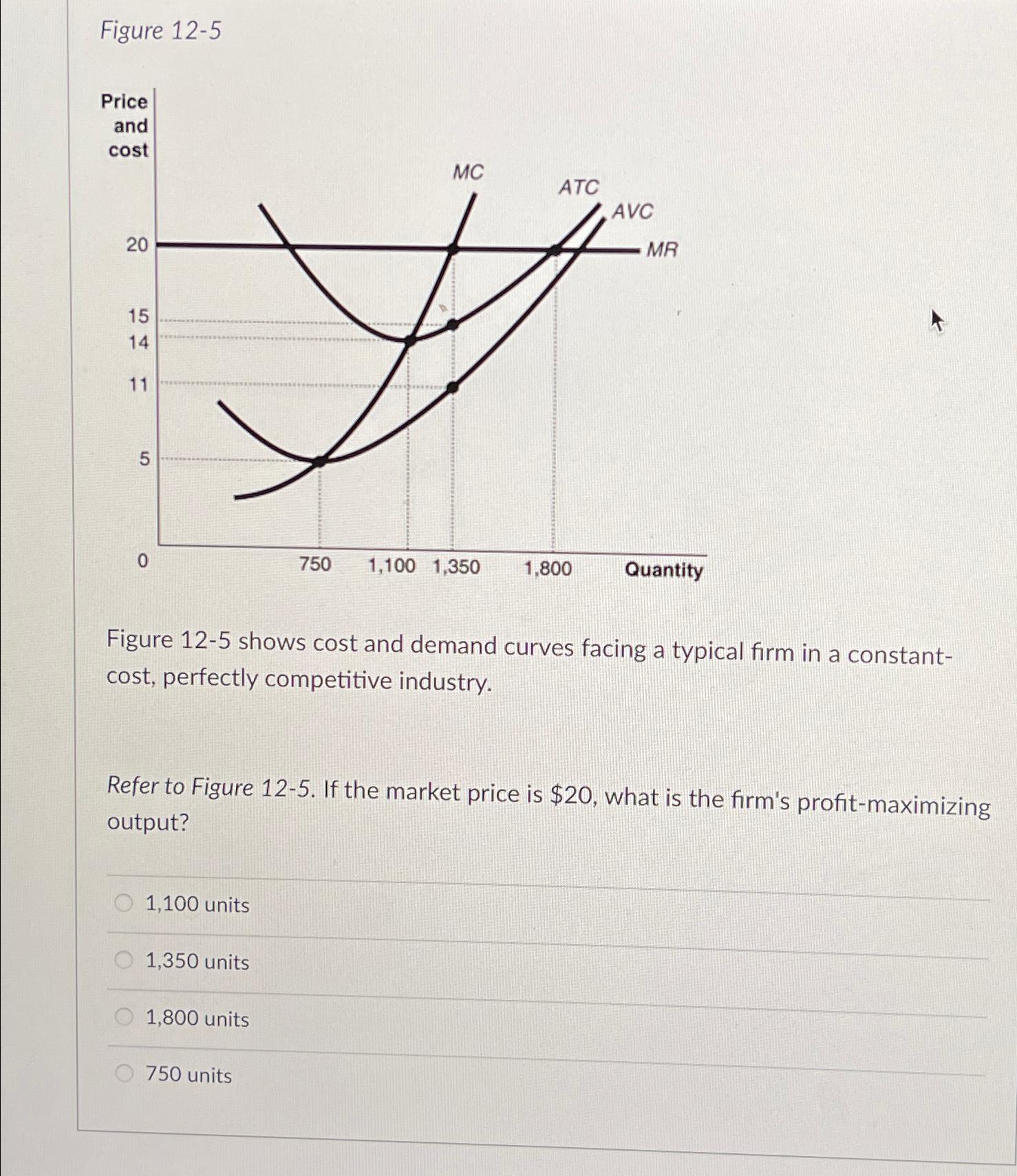 Solved Figure 12-5Figure 12-5 ﻿shows cost and demand curves | Chegg.com