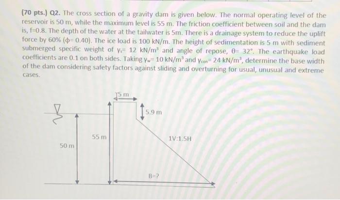 Solved (70 pts.) Q2. The cross section of a gravity dam is | Chegg.com
