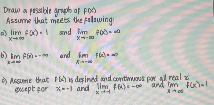 Draw a possible graph of f(x) Assume that meets the | Chegg.com