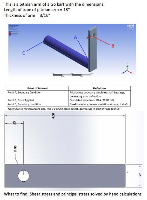 Solved This is a pitman arm of a Go Kart with the | Chegg.com
