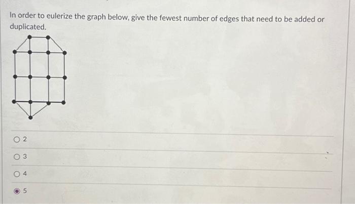 Solved In order to eulerize the graph below, give the fewest | Chegg.com