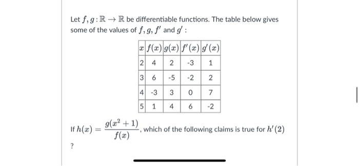 Solved Let f,g:R→R be differentiable functions. The table | Chegg.com