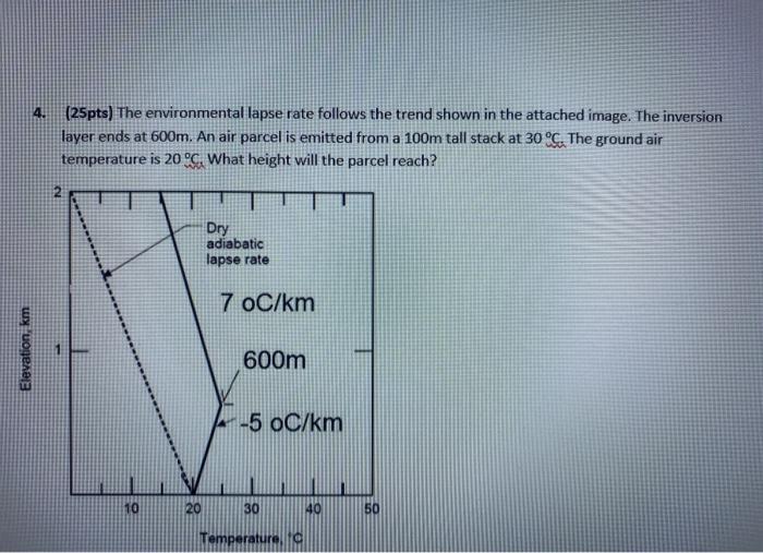 Solved (25pts) The environmental lapse rate follows the | Chegg.com