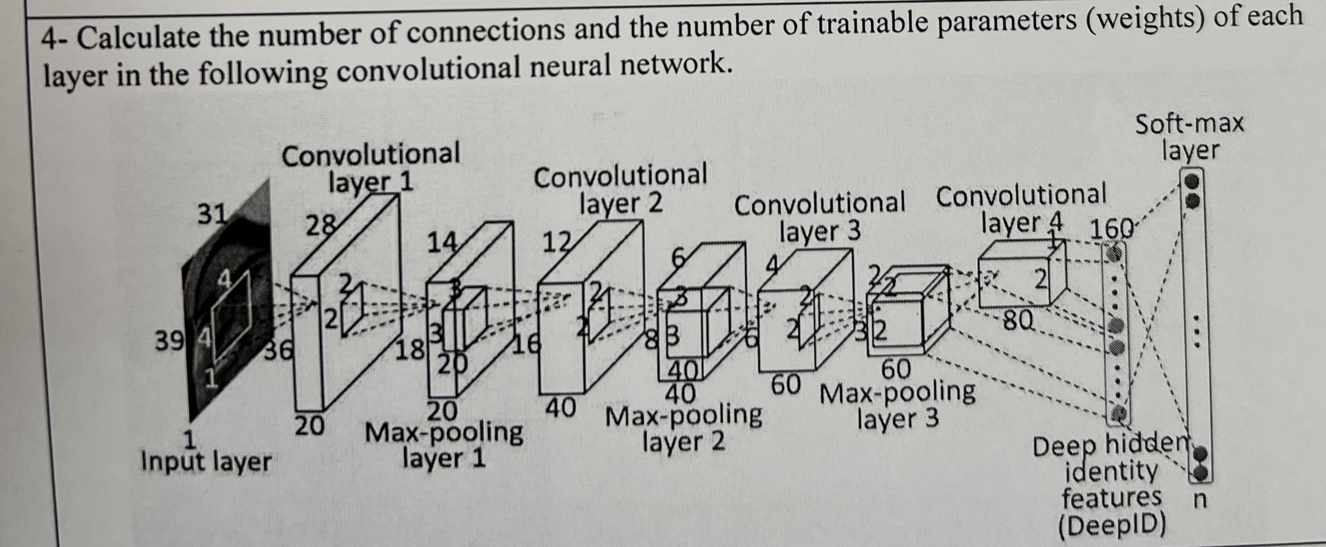 4- ﻿Calculate the number of connections and the | Chegg.com