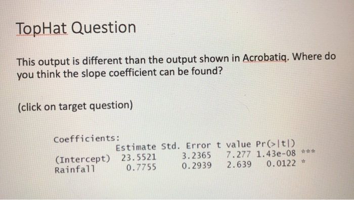 Solved Top Hat Question This output is different than the | Chegg.com