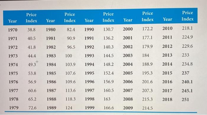 Solved Based on the price index table, answer the following | Chegg.com